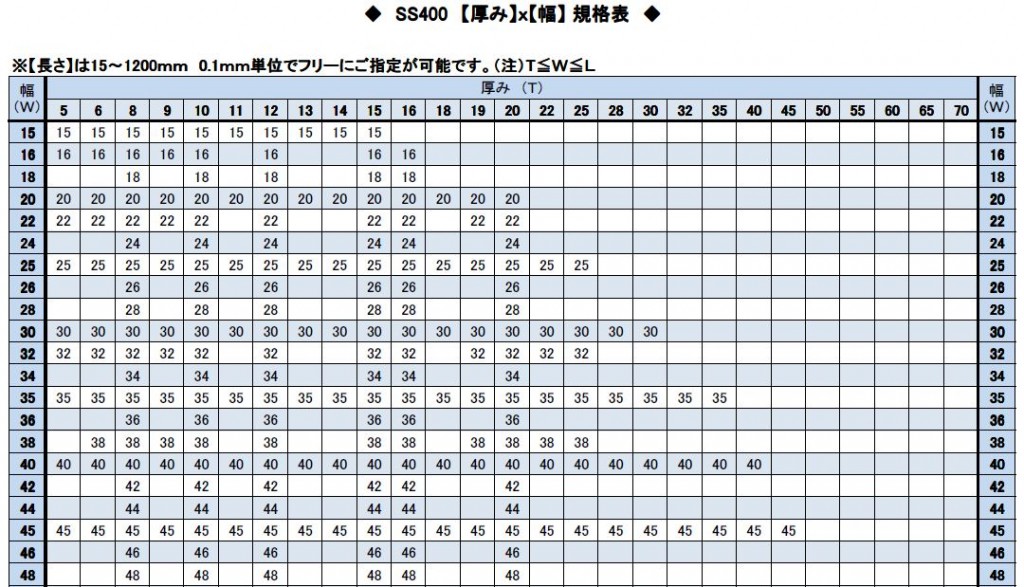 SS400とSPCC(SPHC)の選定にお困りの方はこちら | メカ設計のツボ